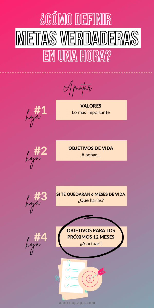 Cómo aclarar metas verdaderas en una hora - andreapapp.com